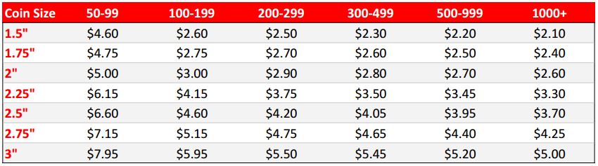 Pricing Table Template - Unit Coins