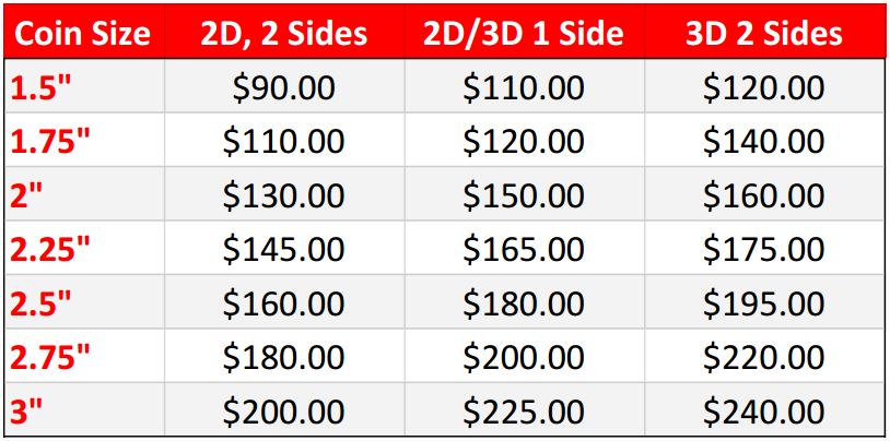 Pricing Table Template - Unit Coins